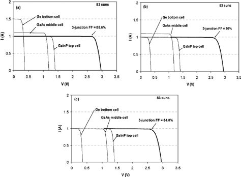 The Effects Of Current Mismatching And Balancing The Top Middle And Download Scientific