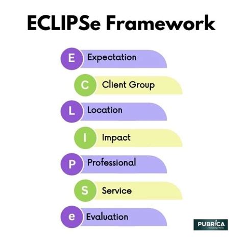 Eclipse Framework A Guide To Structured Research And Writing