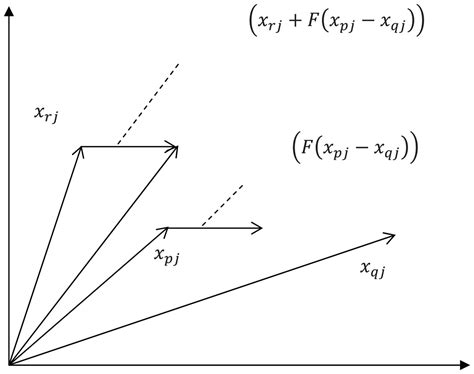 An Integrated Cuckoo Search Optimizer For Single And Multi Objective