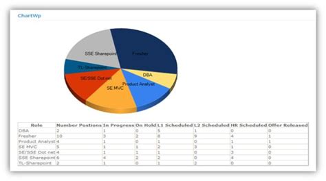 Create Custom Chart Web Part In SharePoint 2010
