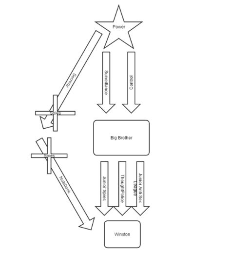 Concept Mapping Live Your Life