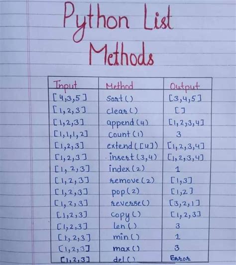 Umair Sabir On Linkedin Python Programming