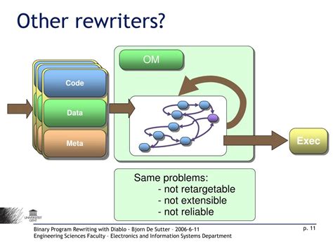 Ppt Binary Program Rewriting With Diablo Powerpoint Presentation