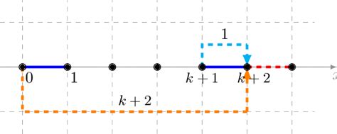 The Case 2 B Part 1 In The Proof Of The Induction Hypothesis Download Scientific Diagram