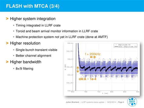 Llrf Systems Status Update Ppt Download