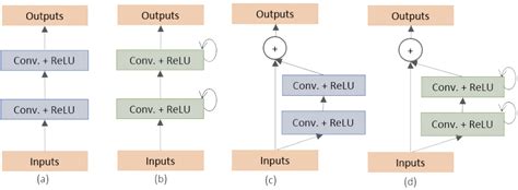 Binary Semantic Segmentation For Detection Of Prostate Adenocarcinoma Using An Ensemble With