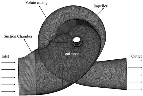 Calculation Model Grid Download Scientific Diagram