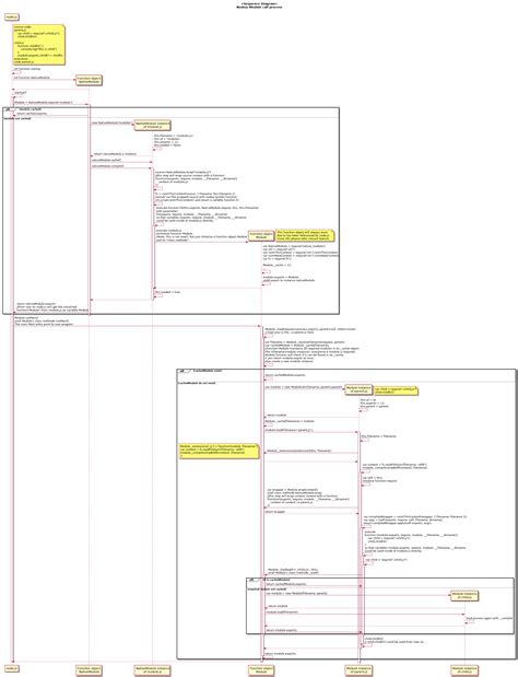 Javascript How Does Require In Node Js Work Stack Overflow