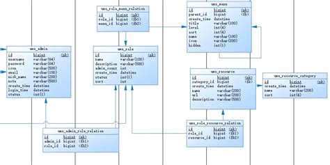 一文教你搞定权限管理，结合spring Security实现接口的动态权限控制！动态权限决策管理器用于判断用户是否有访问权限 Csdn博客