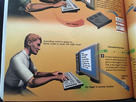 Some Great Cgi In The Book On The Internet From The Early 2000s Rvintagecgi