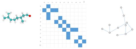 A Gentle Introduction To Graph Neural Networks Hexo