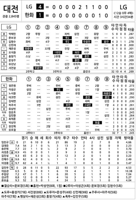 2022 Kbo리그 기록실 Lg Vs 한화 9월 28일