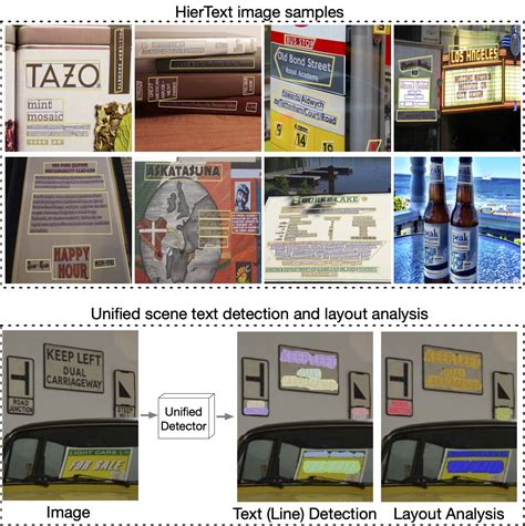 towards end to end unified scene text detection and layout analysis