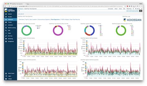 Github Robcowart Elastiflow Network Flow Monitoring Netflow Sflow And Ipfix With The