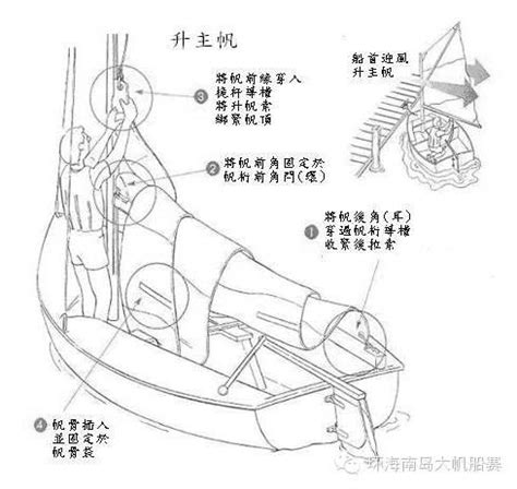 帆船課堂第六講整裝待發 每日頭條