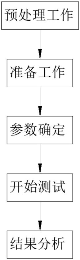 模具水浸超声波探伤方法与流程