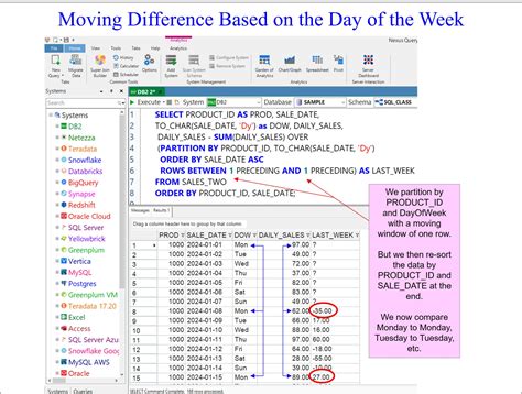 ibm db2 analytics moving difference software connecting all databases