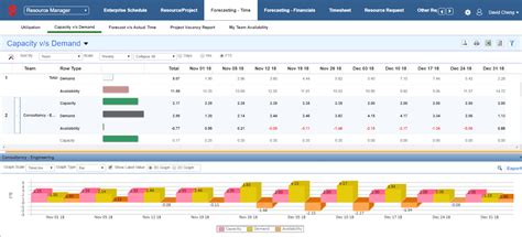 2020s Best Resource Scheduling Software Tools The Digital Project