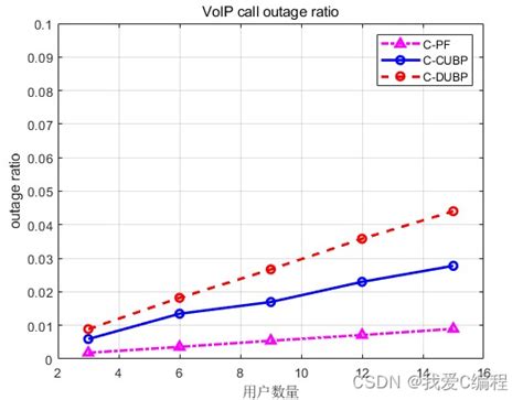 M基于matlab的软件无线电注水功率分配算法性能仿真对比c Pfc Cubpc Dubp等 阿里云开发者社区