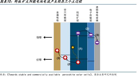 钙钛矿旷材料的光吸收范围广且连续可调 2024年02月 行业研究数据 小牛行研