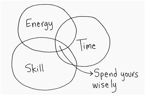 How To Nail An Interview In 6 Simple Charts Fast Company