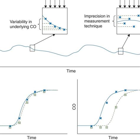 Accuracy And Precision And The Relation With Bias And The Limits Of Download Scientific Diagram