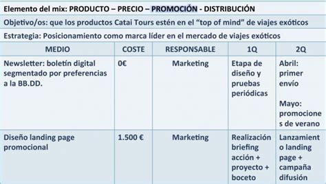 Plan De Marketing Iv El Plan De Acción Para Las Acciones De Marketing