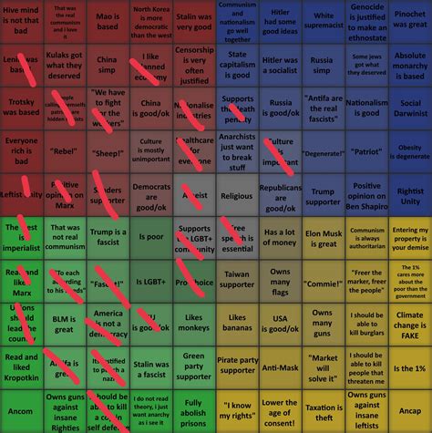 Im Not A Leftist Wdym Rpoliticalcompass