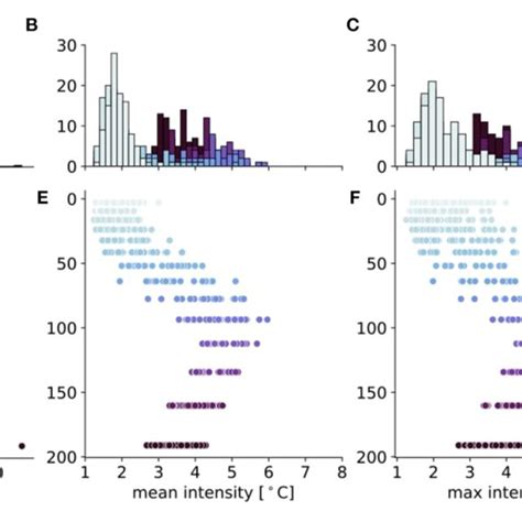Mhw Metrics With Depth Distribution Of Mhw Duration D Mean