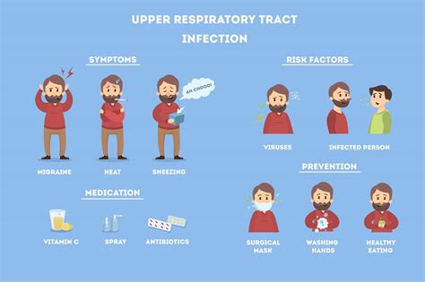 Premium Vector Upper Respiratory Tract Infections Illness