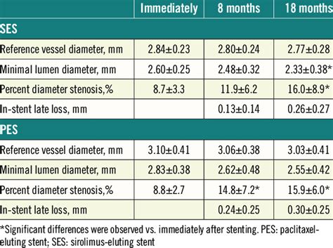 Quantitative Coronary Angiography Download Table