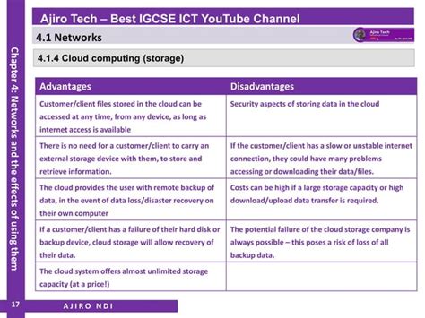 Igcse Ict 0417 0983 Networks And The Effects Of Using Them Ajiro Tech Pdf Computer
