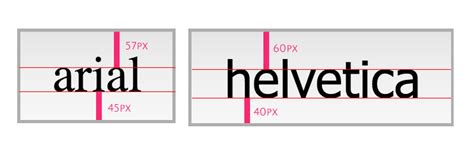 Html Fixing Font Vertical Height Issue For Multiple Fonts Stack