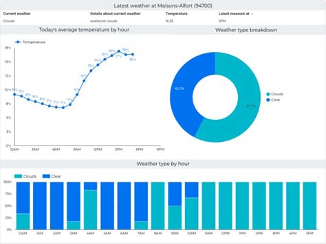 Dataengineering Python Luc Lagrange