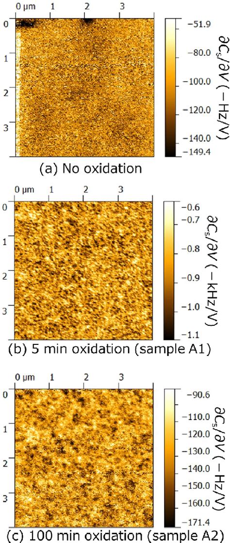 Figure 1 From Microscopic Investigation Of Sio 2 Sic Interface Using Super Higher Order