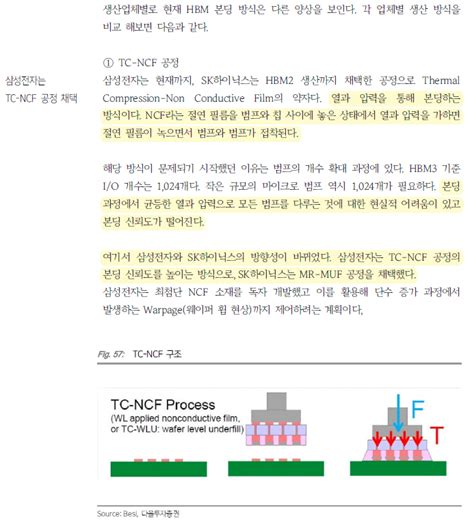 Hbm 공정 특성 및 방향성 분석