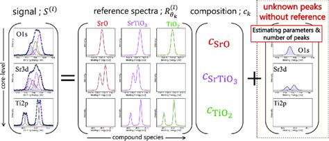Conceptual Diagram Of The New Method Our Method Simultaneously Download Scientific Diagram