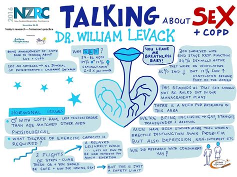 Day Two New Zealand Respiratory Conference 2016 Asthma Foundation Nz