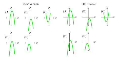 Vertical Alignment Aligning Tikz Graphs Of X Y Coordinate Systems Tex Latex Stack Exchange