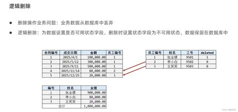 Mybatisplus框架与springboot整合mybatisplus整合springboot Csdn博客