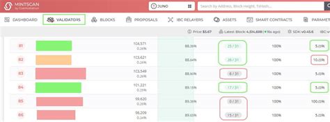 Choosing A Validator To Stake With R Smart Nodes