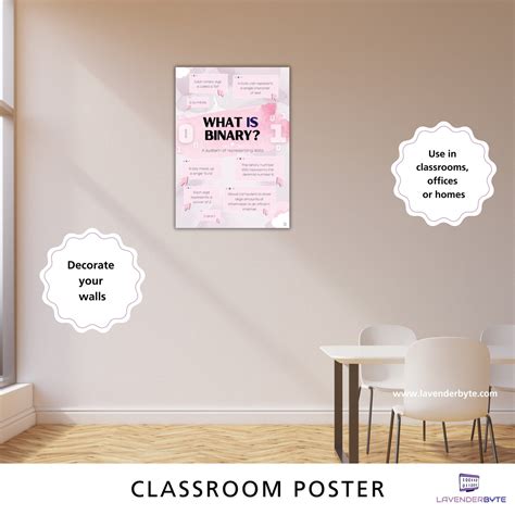 A Level And Gcse Cheat Sheet Computer Science Programming Posters