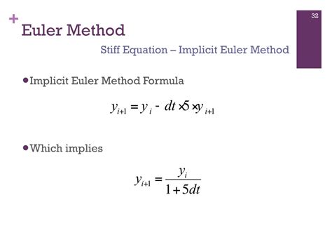 ppt numerical integration techniques powerpoint presentation free