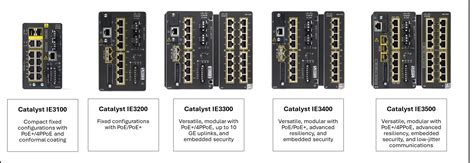 Cisco Catalyst Industrial Ethernet 3200 Rugged Series