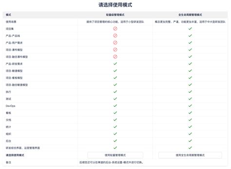 群晖docker使用名字访问 Docker方式部署禅道 赛派号 群晖docker使用名字访问 Docker方式部署禅道 赛派号