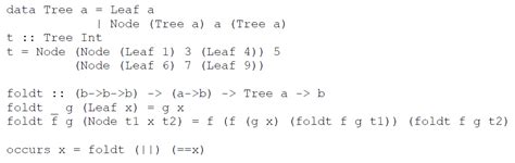 Solved Consider The Following Haskell Code F Describe The