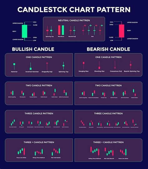 Premium Vector Candlestick Trading Chart Patterns For Traders Cheat