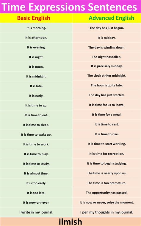 499 Normal Vs Advanced English Sentences For Daily Use Ilmish