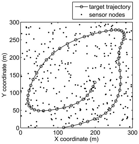 Sensors Special Issue Energy Efficiency And Intelligent Signal