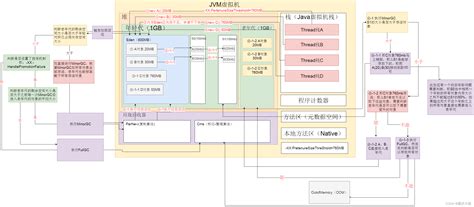 jvm （四）gc过程 jvm gc过程 csdn博客